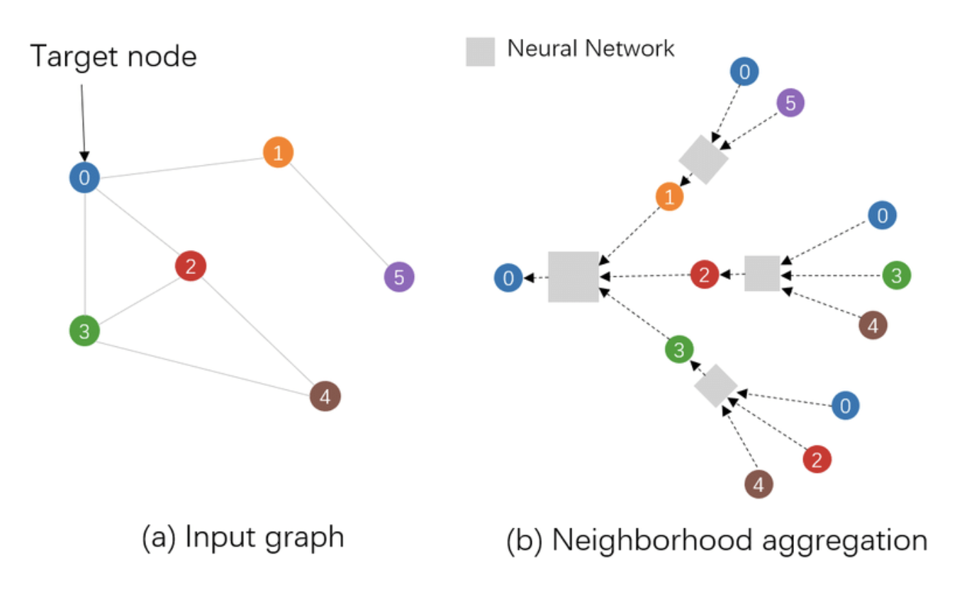 深入解读TuGraph计算引擎模型推理系统-CSDN博客