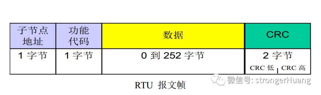 STM32中CRC计算单元，及CRC校验的应用-CSDN博客