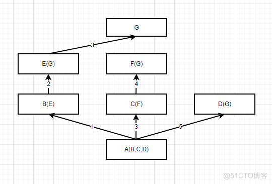 Python继承详解-CSDN博客