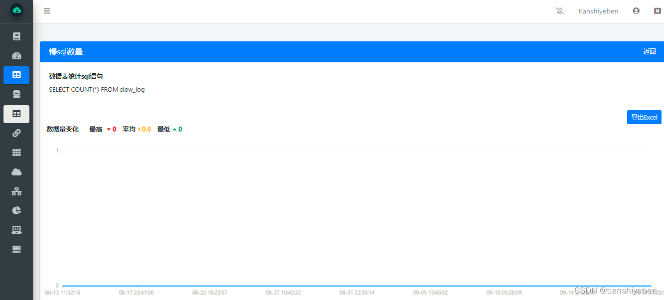Wgcloud使用进阶教程 监测mysql的慢sqlwgcloud配置sqlserver数据源 Csdn博客