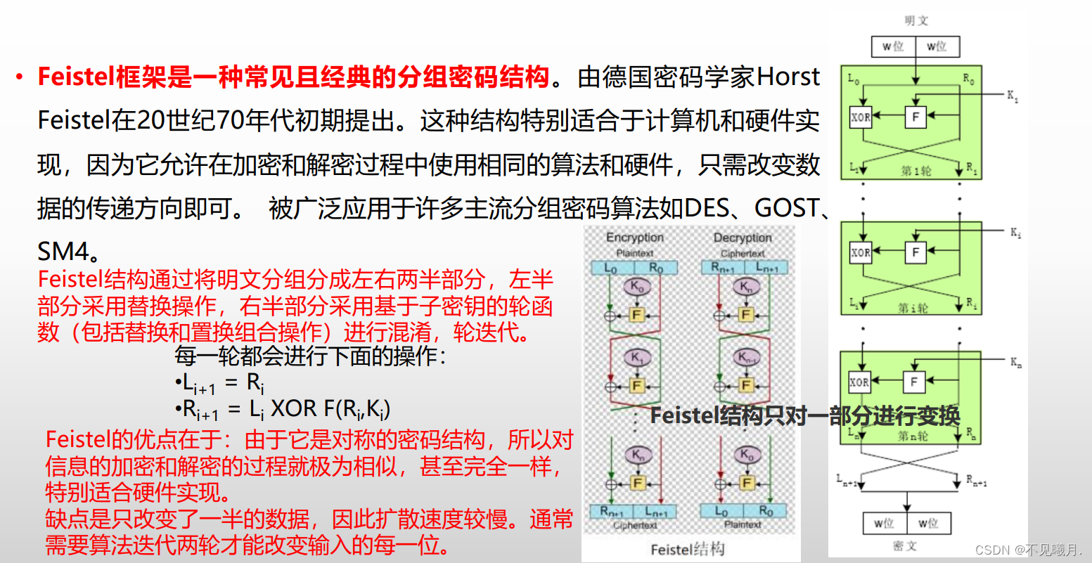 密码基础（对称密码算法--付DES/SM4/AES详解）_aes sm4-CSDN博客