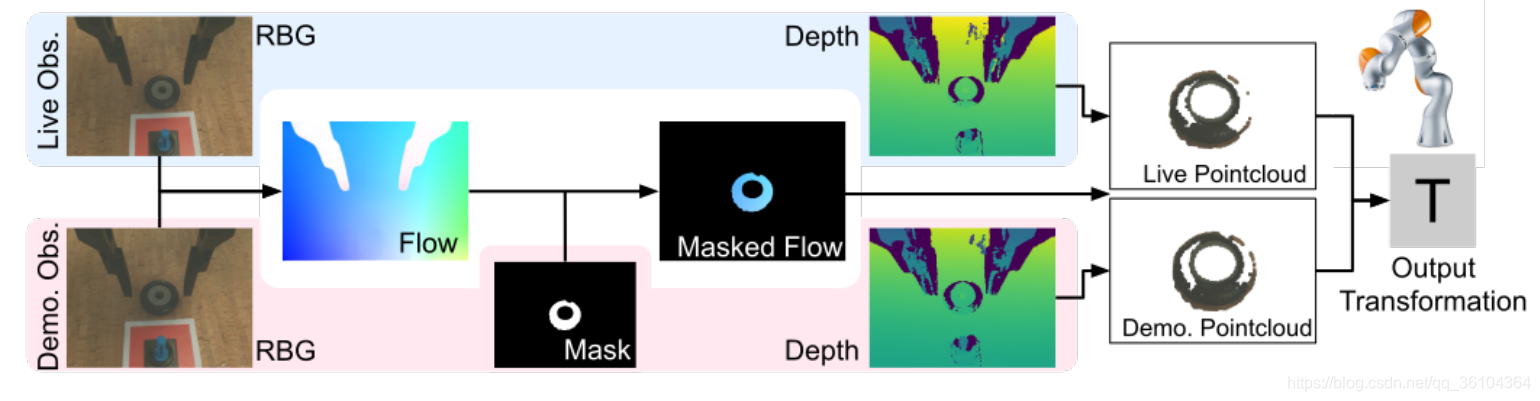 论文阅读笔记《FlowControl: Optical Flow Based Visual Servoing》-CSDN博客
