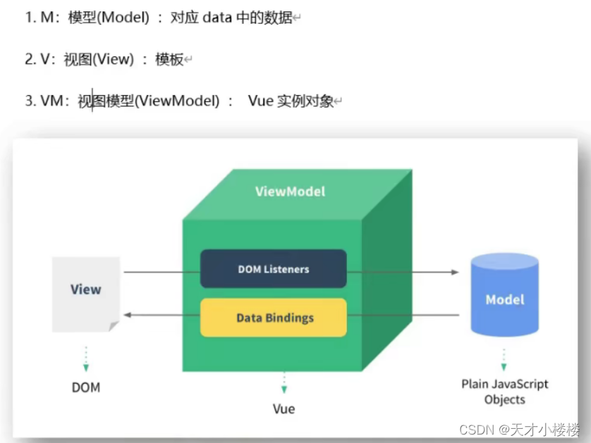 VUE框架（一）_vue1框架-CSDN博客