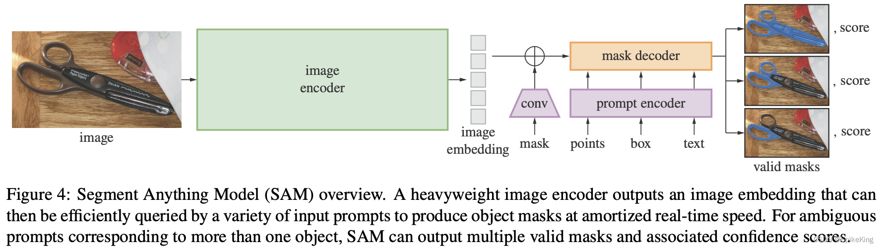 Stable Diffusion - 扩展 SegmentAnything 和 GroundingDINO 实例分割算法 插件的配置与使用_segment anything ...