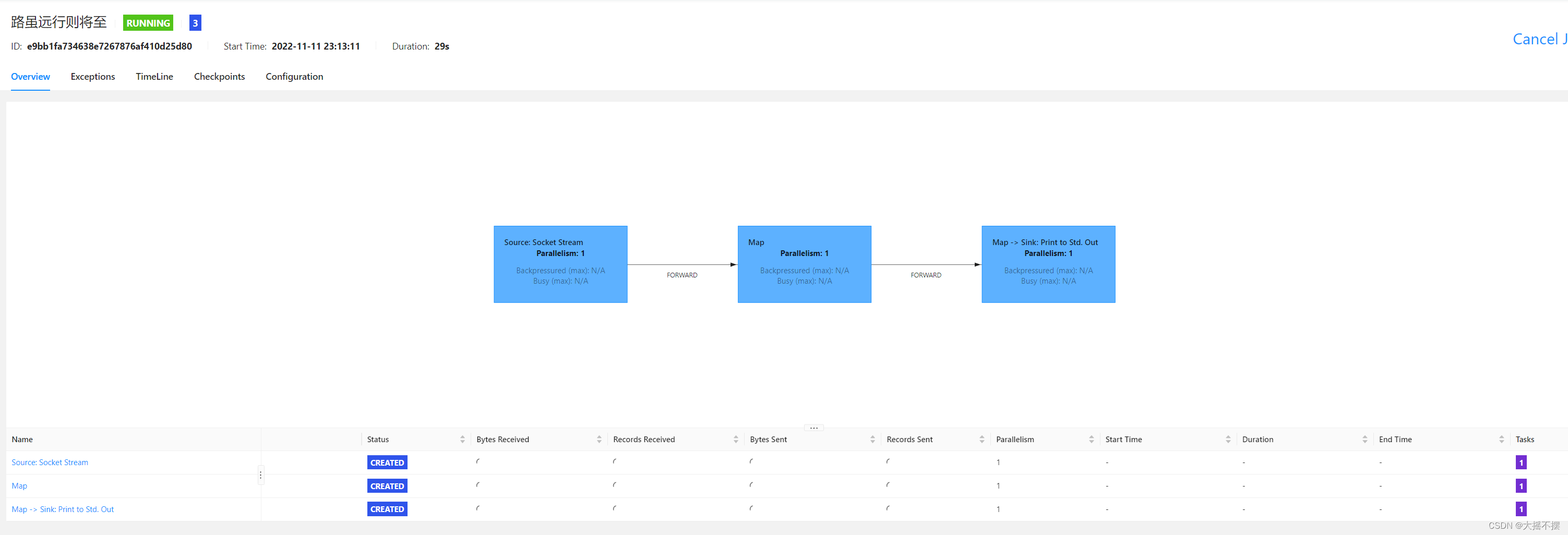 Flink系列文档-(YY08)-Flink核心概念_flink setparallelism-CSDN博客