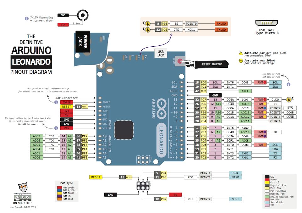 arduino mega2560引脚图_[福利]Arduino系列引脚图大全-CSDN博客
