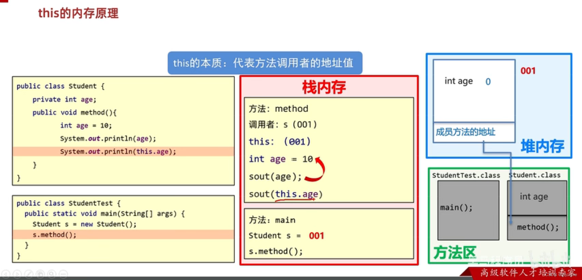 Java编程基础：运算符、变量、构造方法与内存理解 Csdn博客