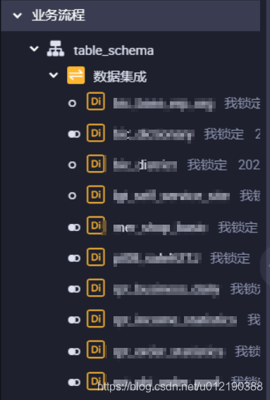初探阿里数据治理平台DataWorks_odps-CSDN博客