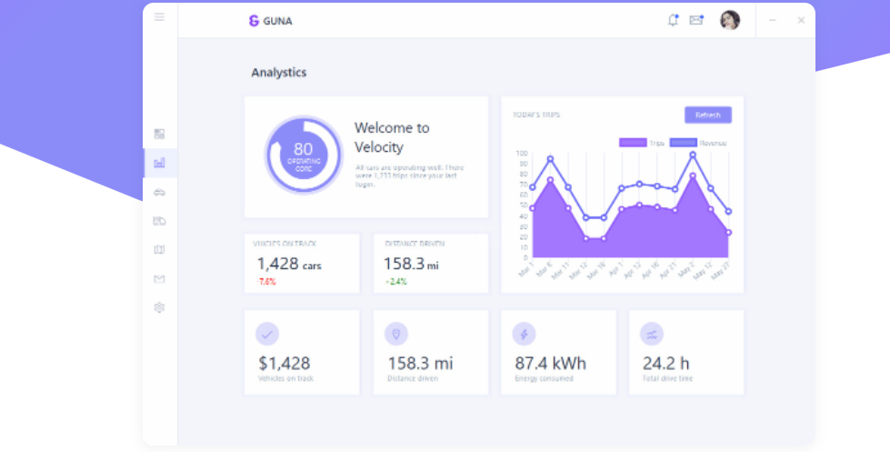 GunaUI Framework 2.0.3.2 Patch_guna.ui2-CSDN博客