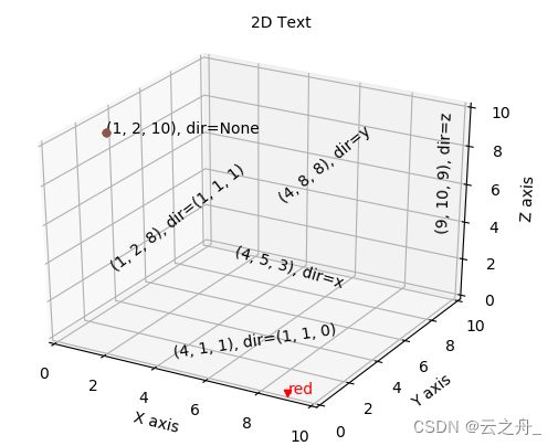 matplotlib 绘制三维图添加文本标注& 绘制二维折线图_matplotlib 3d 点标注-CSDN博客