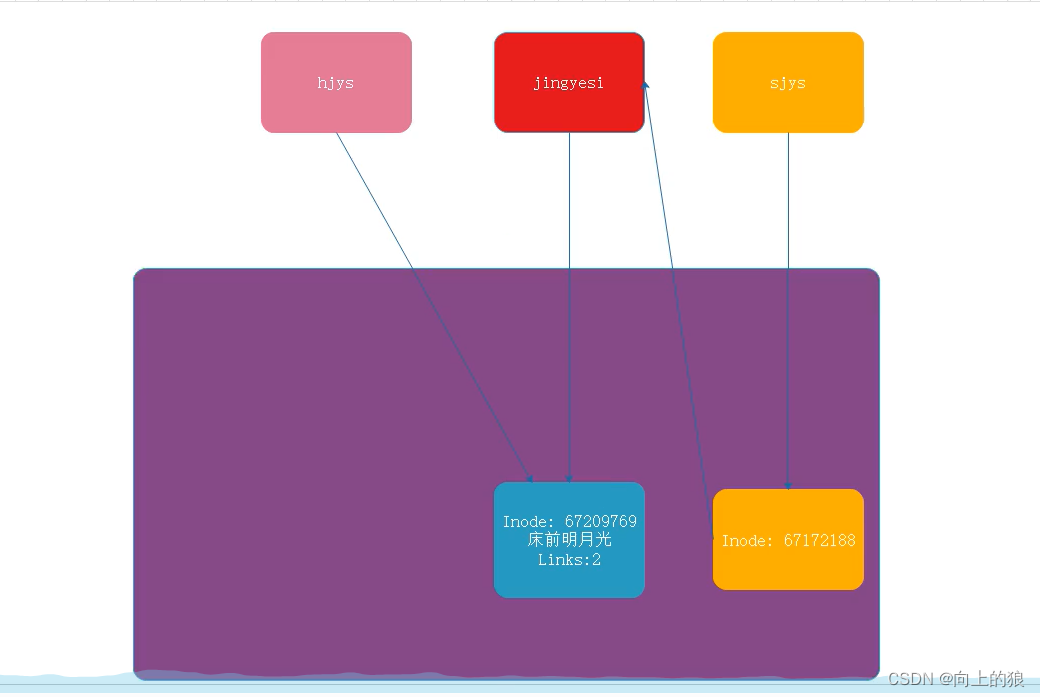 Linux的文件操作命令详解_centos csh文件-CSDN博客