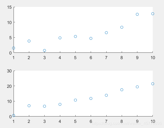 Matlab之绘制参考线函数refline和refcurve-CSDN博客