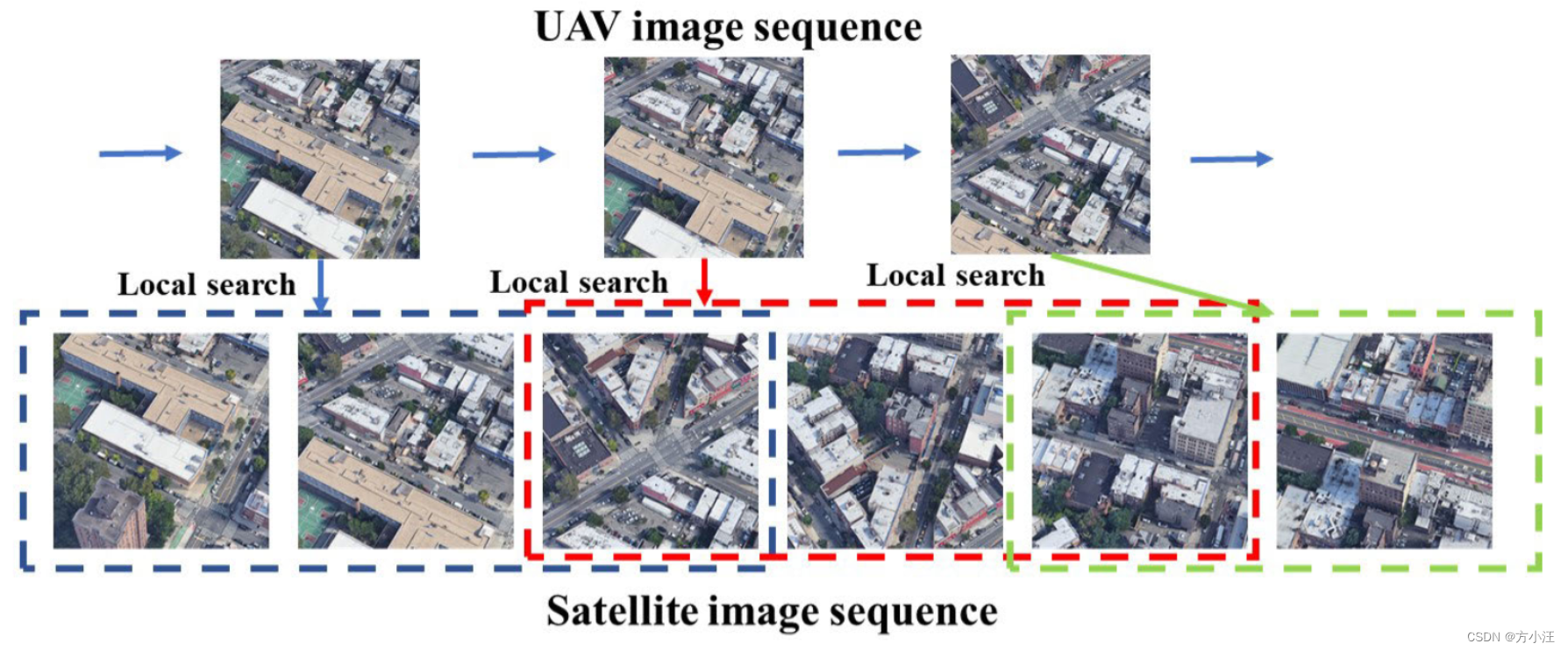 地图匹配+目标定位_cross-view object geo-localization in a local regi-CSDN博客