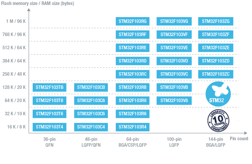 STM32学习（一）——路线图_stm32月详细学习计划表-CSDN博客
