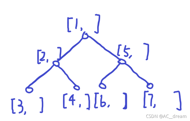 HDU - 3974 Assign the task （dfs序+线段树）-CSDN博客