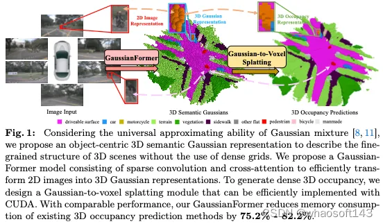 GaussianFormer-CSDN博客