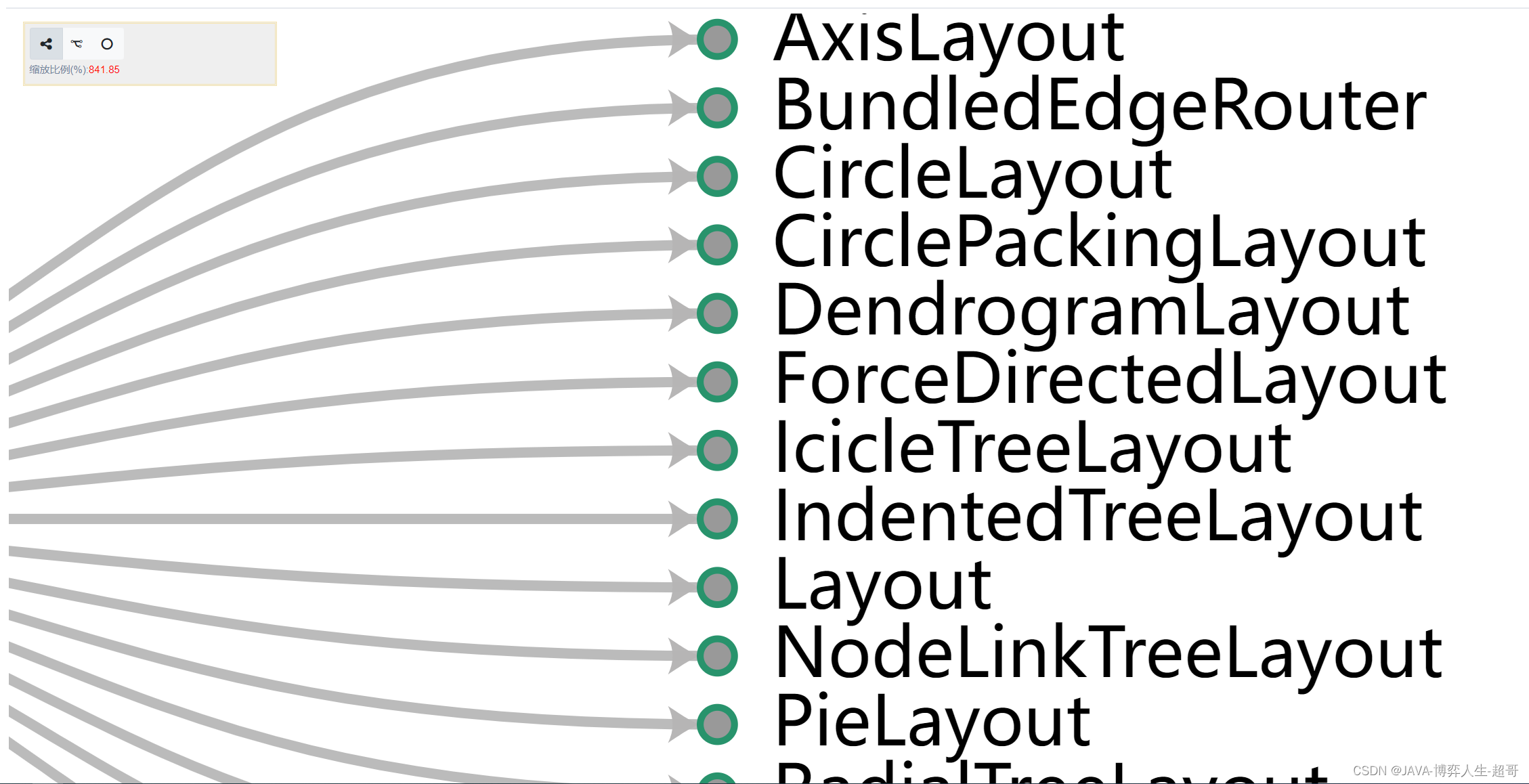 【D3.js Tidy tree绘制树形图,单棵树,左右树,平移,拖拽,树形中的天花板实现,源码实现】_d3.js树状图-CSDN博客
