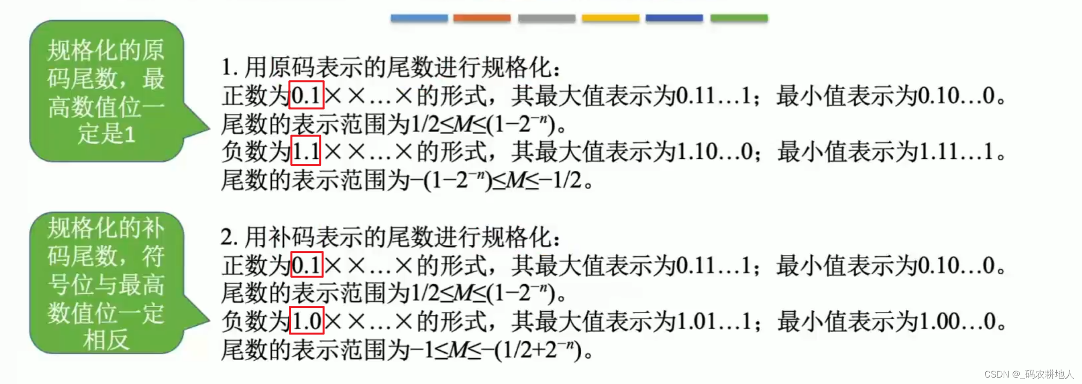 计算机组成原理2 进位计数制、bcd码,有符号数和无符号数、浮点数使用20位数码寄存器含1位符号位能表示二进制定点整数的数值范围多大若用bcd码 Csdn博客