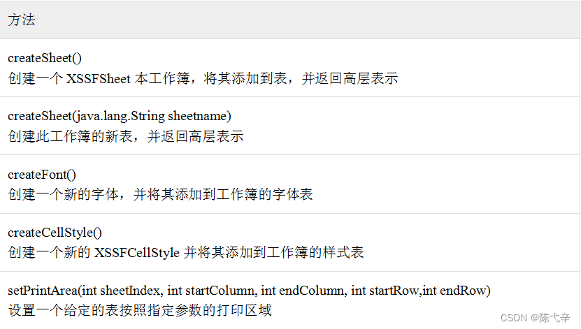 Java POI Excel_workbook workbook = new xssfworkbook();-CSDN博客
