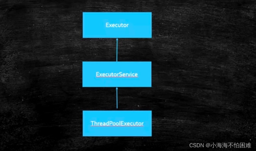 Java并发编程：ExecutorService、ThreadPoolExecutor、Future与线程池深度解析-CSDN博客