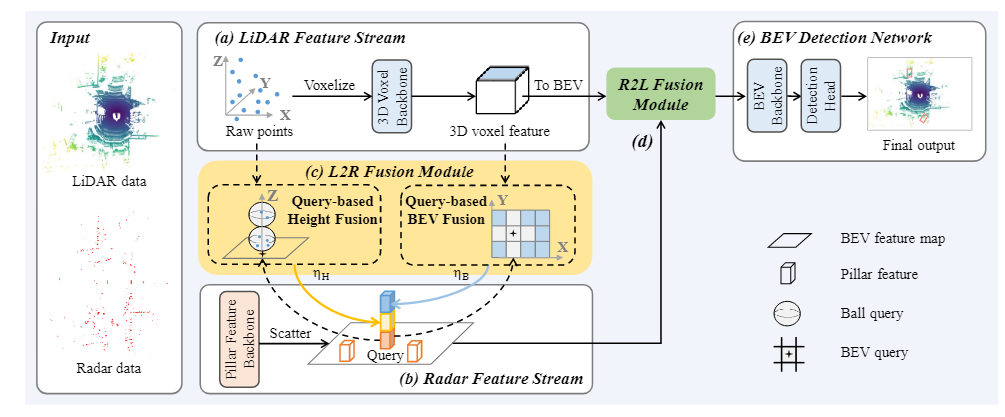 恶劣天候鲁棒三维目标检测论文整理_robust multimodal 3d object detection via modality-CSDN博客