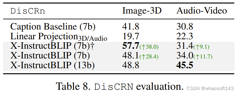 X-InstructBLIP-CSDN博客