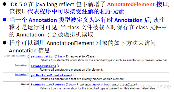 _012_Java_Annotation-CSDN博客