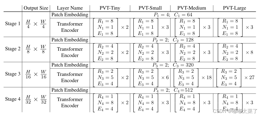 【论文笔记】PVT系列论文阅读笔记_pvt论文-CSDN博客