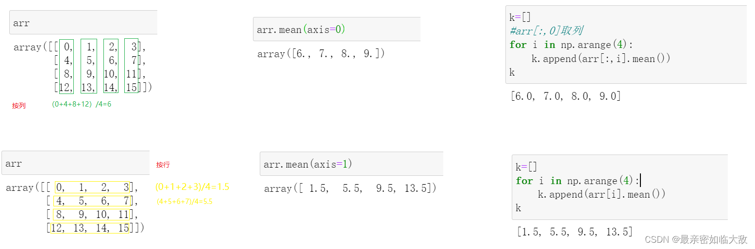 《利用Python进行数据分析·第2版》-数学和统计方法mean、sum等_arr.mean(axis=1)[:, none]-CSDN博客