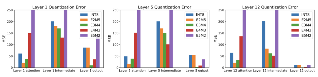 EMNLP 2023 | 解决LLaMA、BERT等部署难题：首个4-bit浮点量化LLM来了-CSDN博客