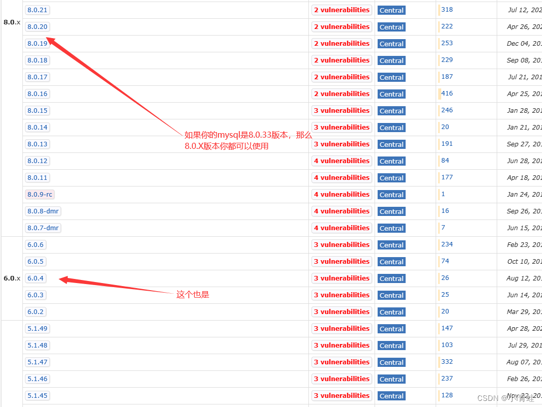 Java学习 连接mysql数据库java导入mysql数据库 Csdn博客