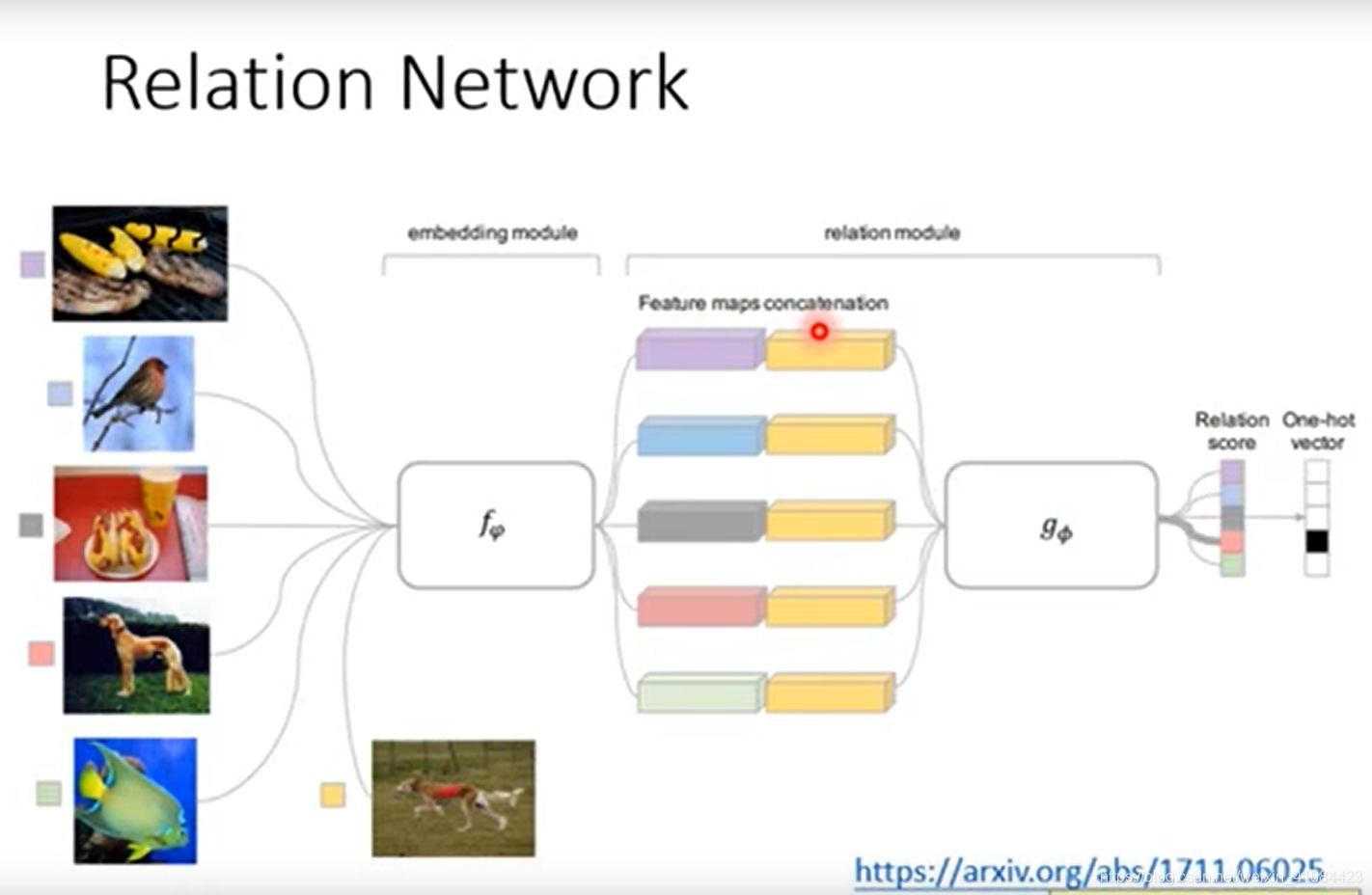 Meta learning - metric-based approach 李宏毅机器学习笔记_meta-learning based ...