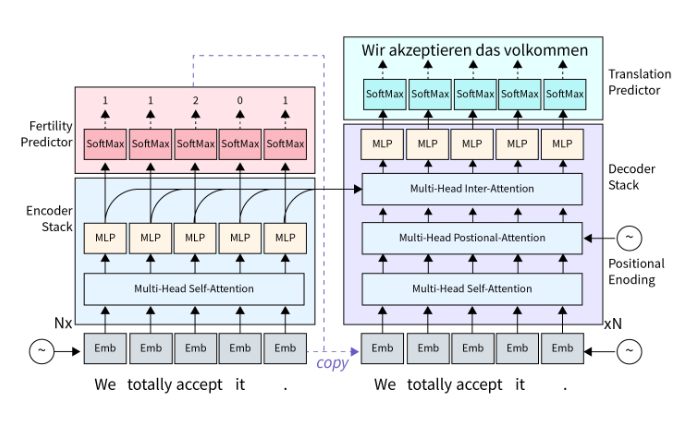 用于文本的TensorFlow：使用TensorFlow的文本和NLP_tensorflow nlp-CSDN博客
