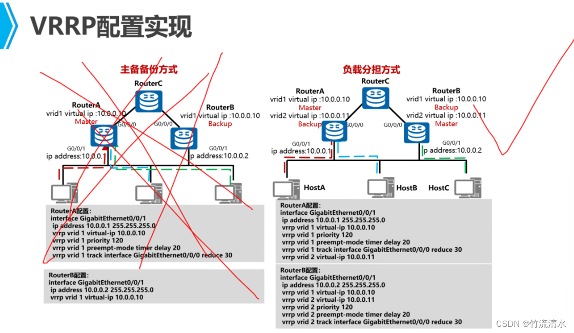vrrp实现备灾_vrrp 抢占式-CSDN博客