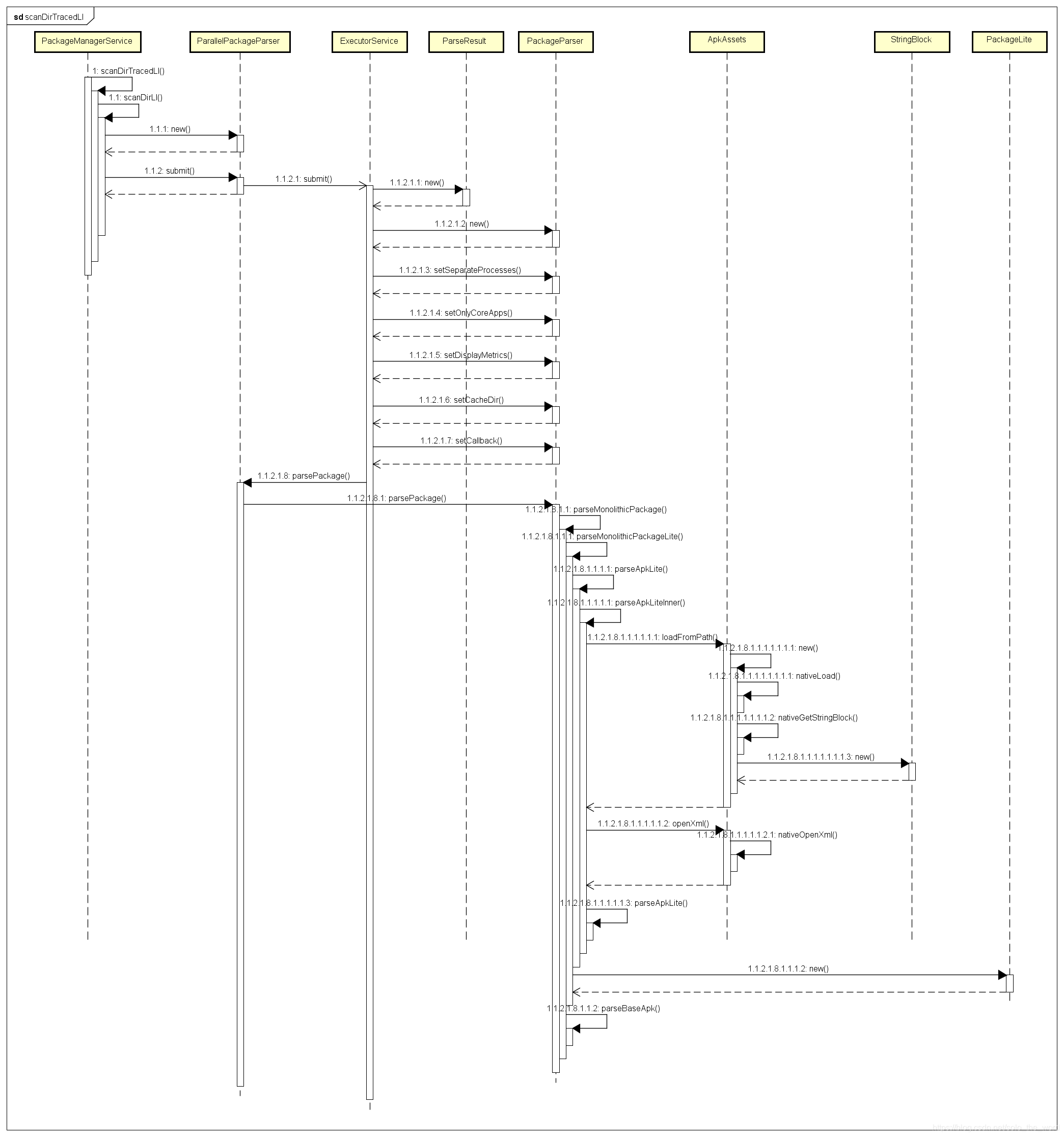 Android9.0 PMS(PackageManagerService)分析_android 9 pms 安装-CSDN博客