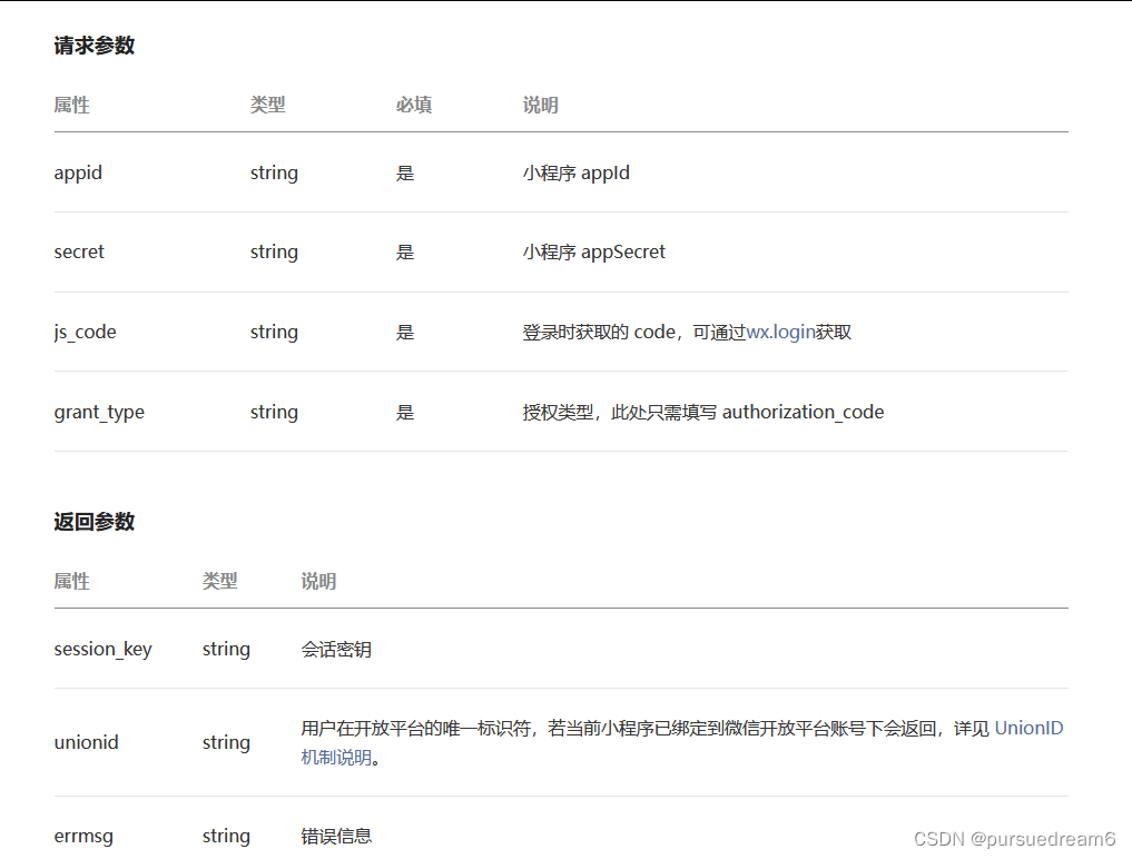 springboot项目后端实现小程序的一键登录（手机号登录）_springboot微信一键登录-CSDN博客