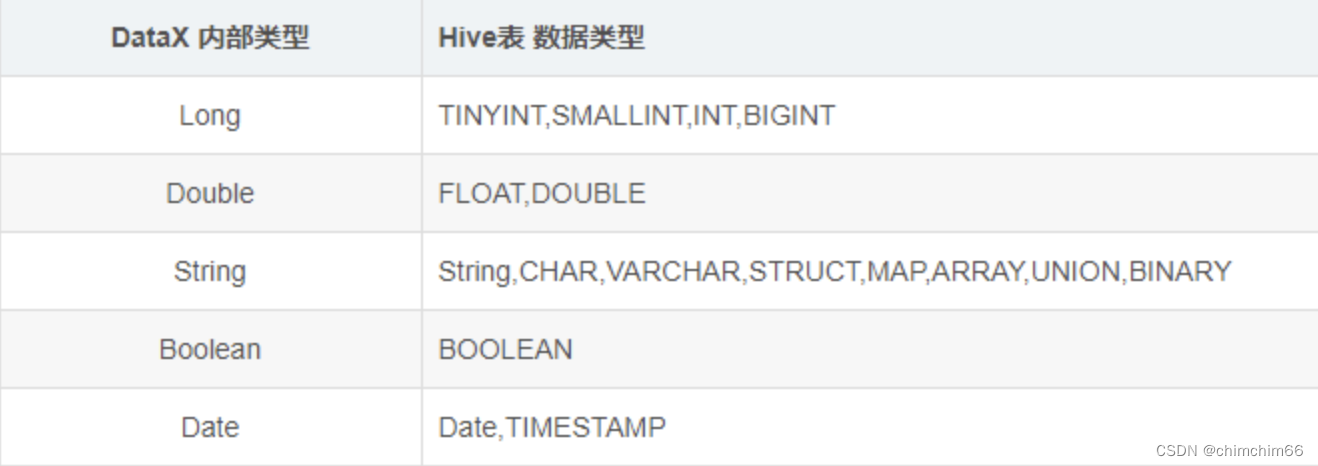 【踩坑实录】-No enum constant com.alibaba.datax.plugin.unstructuredstorage.reader ...