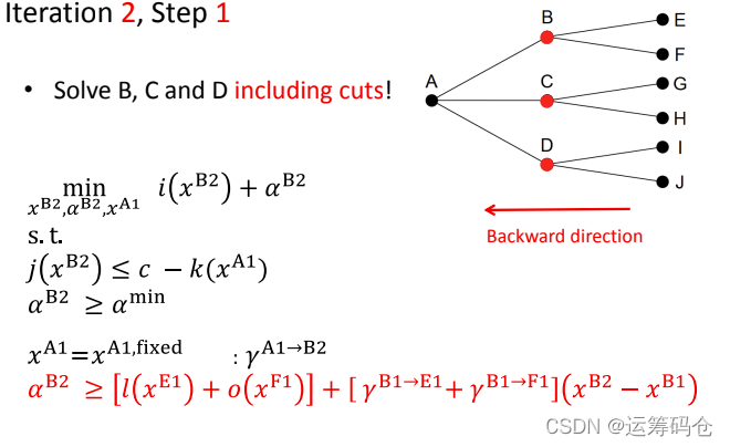 Lecture10b：嵌套Benders分解技术_nested benders分解-CSDN博客