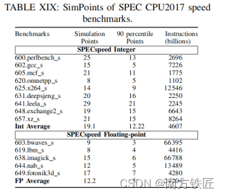 Gem5， Spec2017 与 Simpoint-CSDN博客