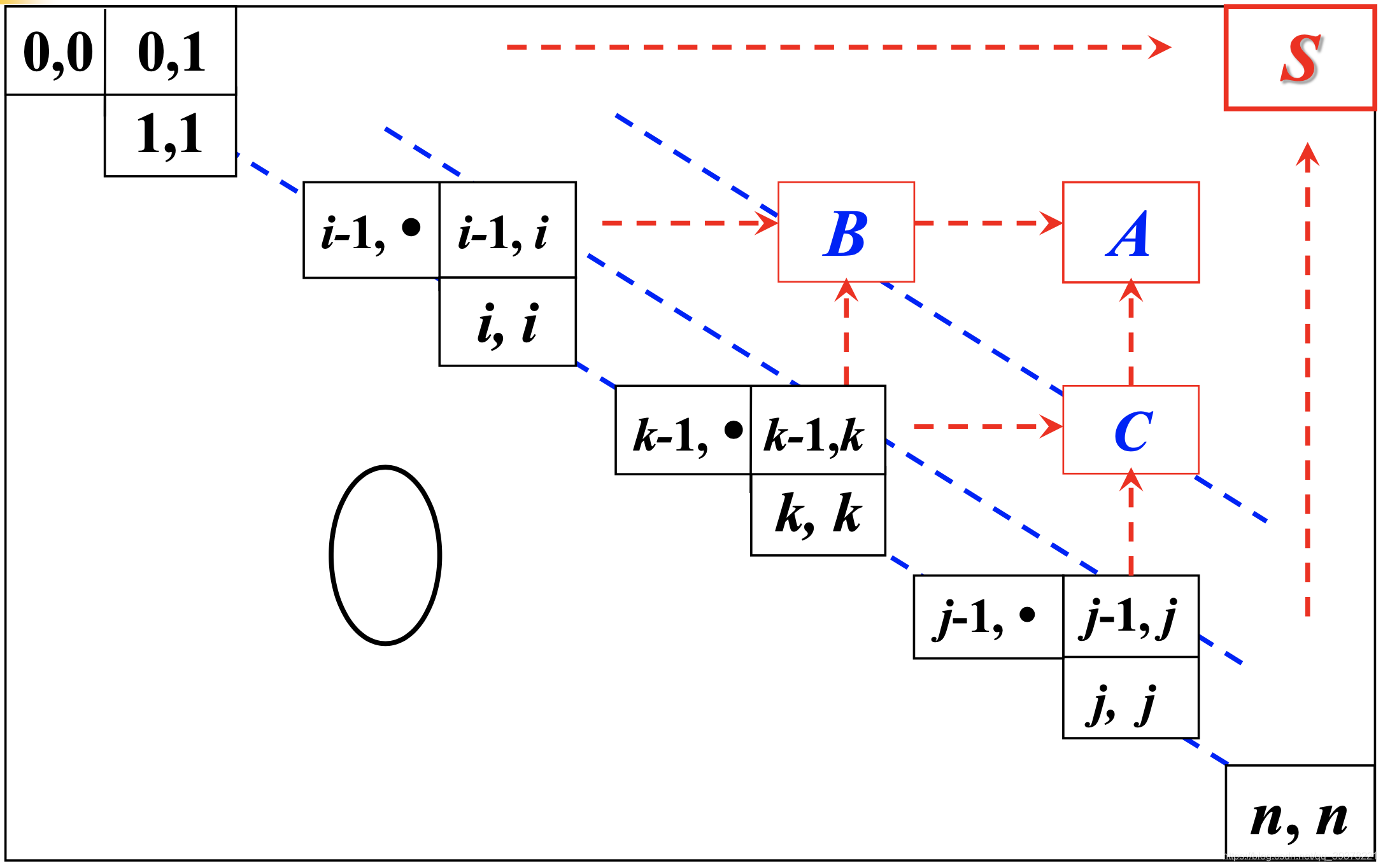 句法分析——CYK分析算法_cyk算法-CSDN博客