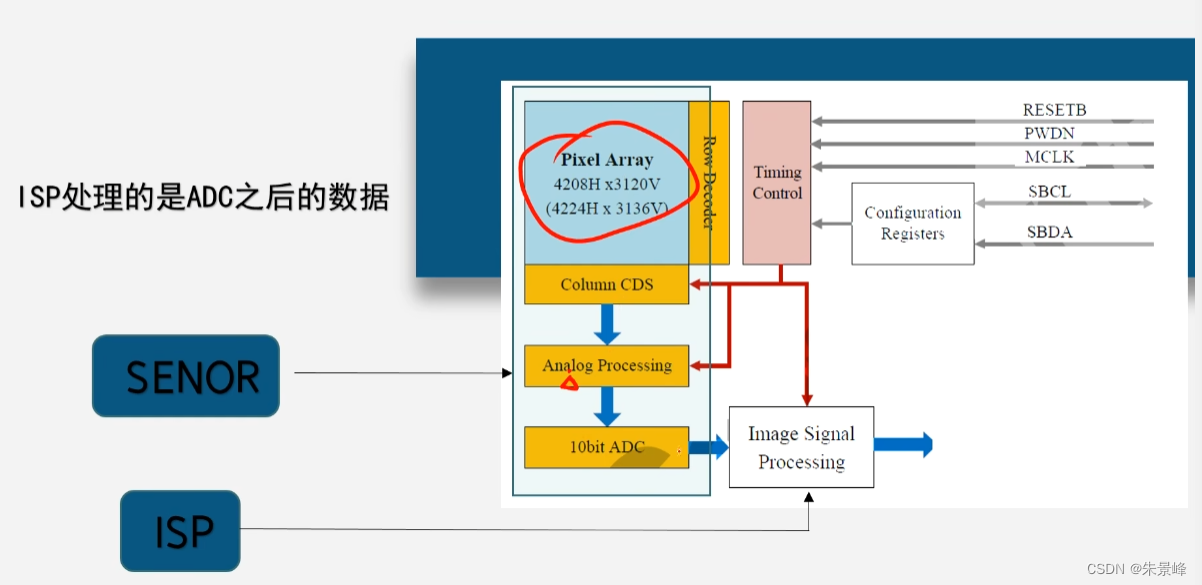 ISP算法学习之BLC（黑电平校正）_isp blc-CSDN博客
