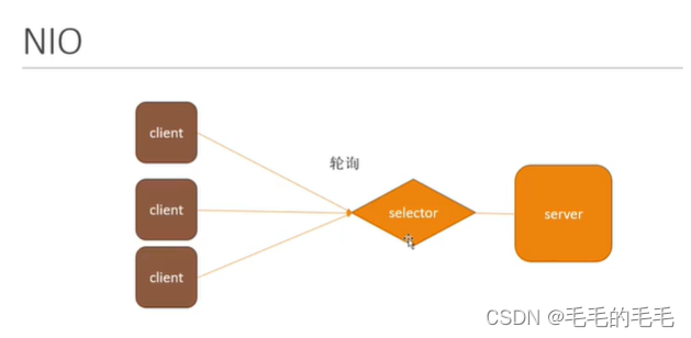 BIO-NIO-AIO-Netty_netty是对nio的封装-CSDN博客