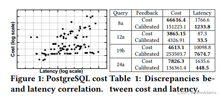 BASE：Bridging the Gap between Cost and Latency for Query Optimization ...
