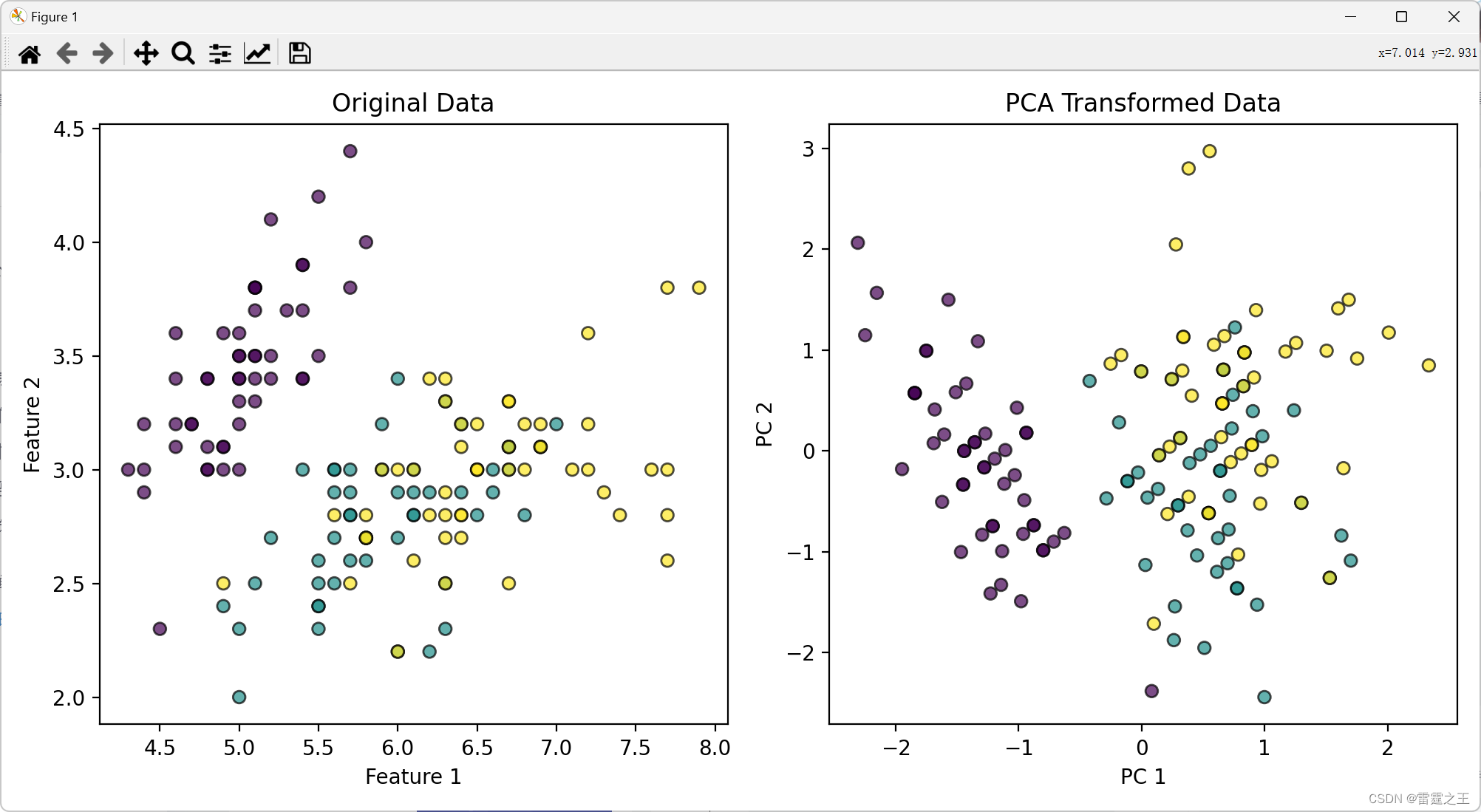 主成分分析（PCA）-CSDN博客