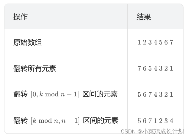 面试经典150题——轮转数组-CSDN博客