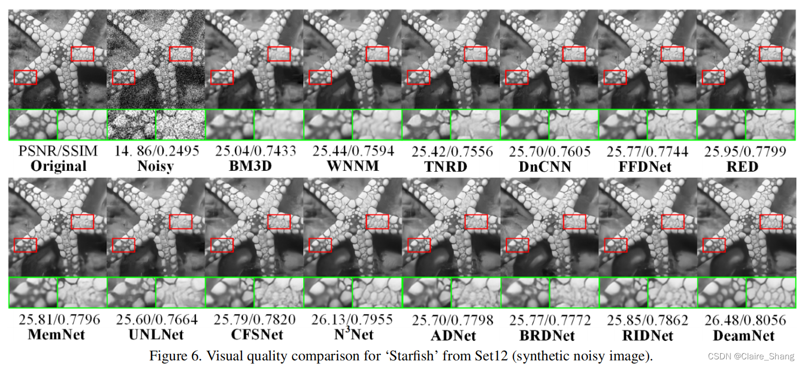 论文阅读| Adaptive Consistency Prior based Deep Network for Image Denoising-CSDN博客