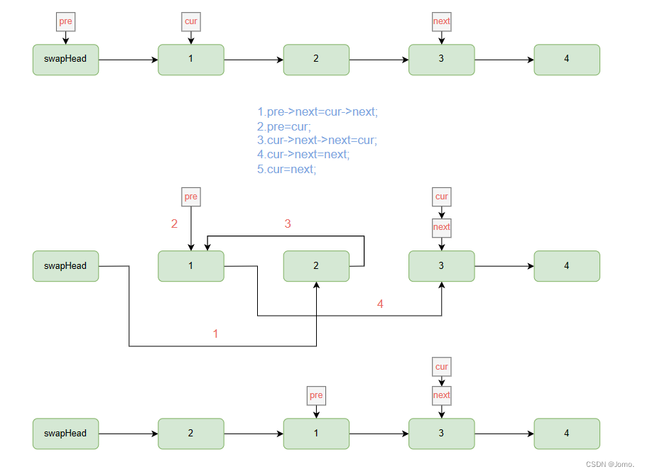 LeetCode链表经典题目（二）_listnode* tmp = head-CSDN博客