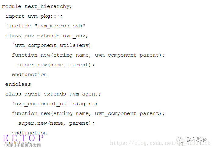 UVM结构篇之一：组件家族_uvm agent passive active-CSDN博客
