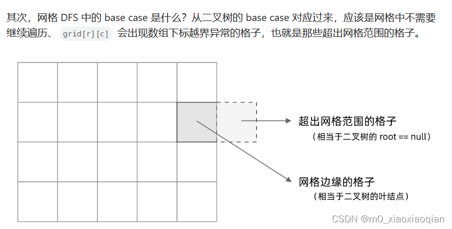 leetcode—图 岛屿数量_leetcode岛屿数量-CSDN博客
