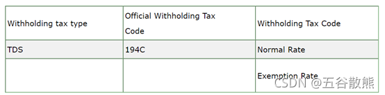 Detail information about Withholding Tax in SAP_sap withholding tax-CSDN博客